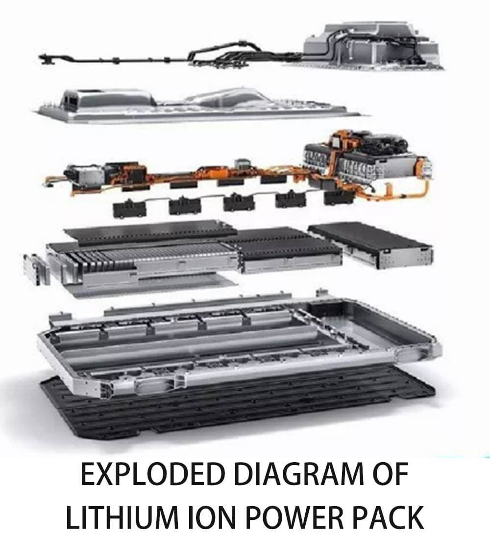 What is lithium ion power pack and its composition - TYCORUN ENERGY