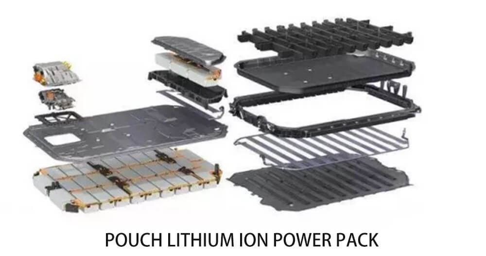What is lithium ion power pack and its composition - TYCORUN ENERGY