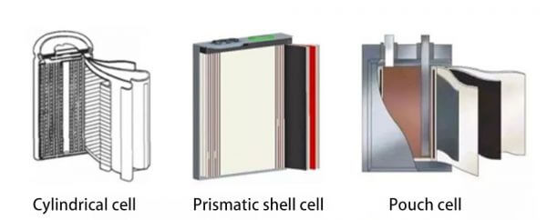What is lithium ion power pack and its composition - TYCORUN ENERGY