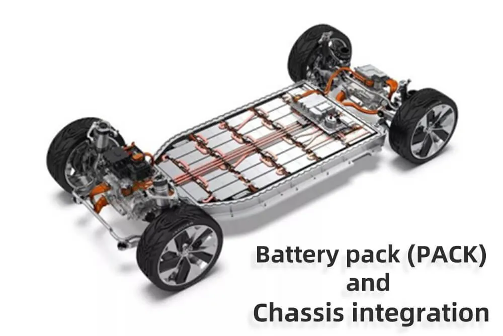 What is lithium ion power pack and its composition - TYCORUN ENERGY