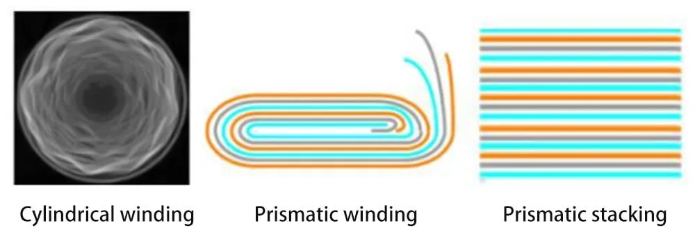 What is lithium ion power pack and its composition - TYCORUN ENERGY
