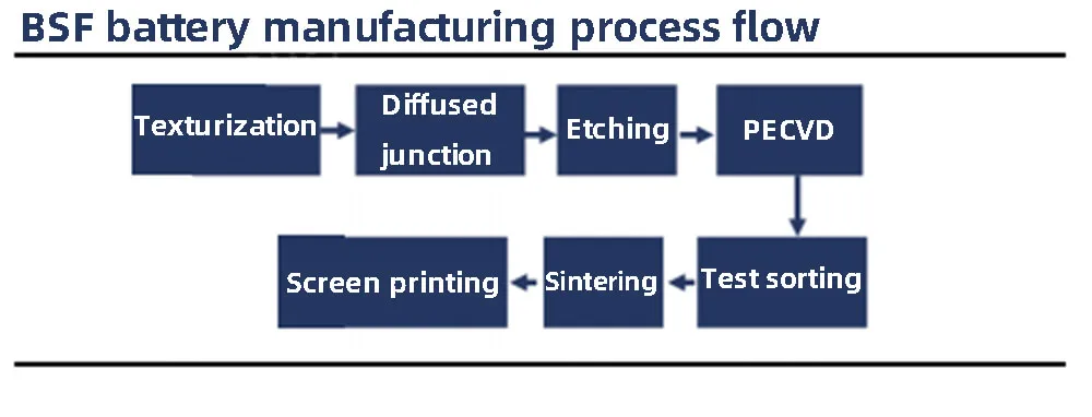 The evolution of photovoltaic cell in China - TYCORUN ENERGY