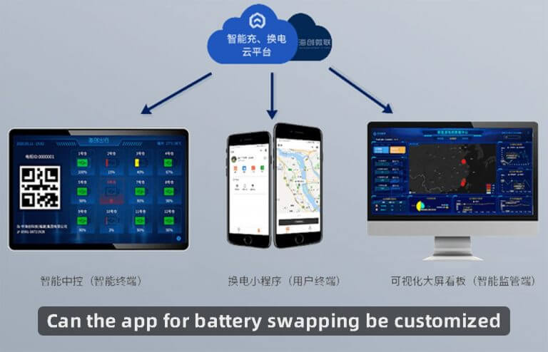 The most complete FAQ guide about battery swapping station - TYCORUN ENERGY