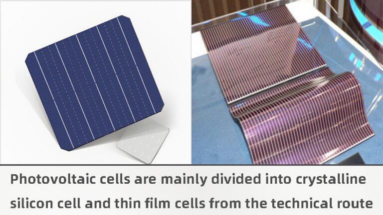 The evolution of photovoltaic cell in China - TYCORUN ENERGY