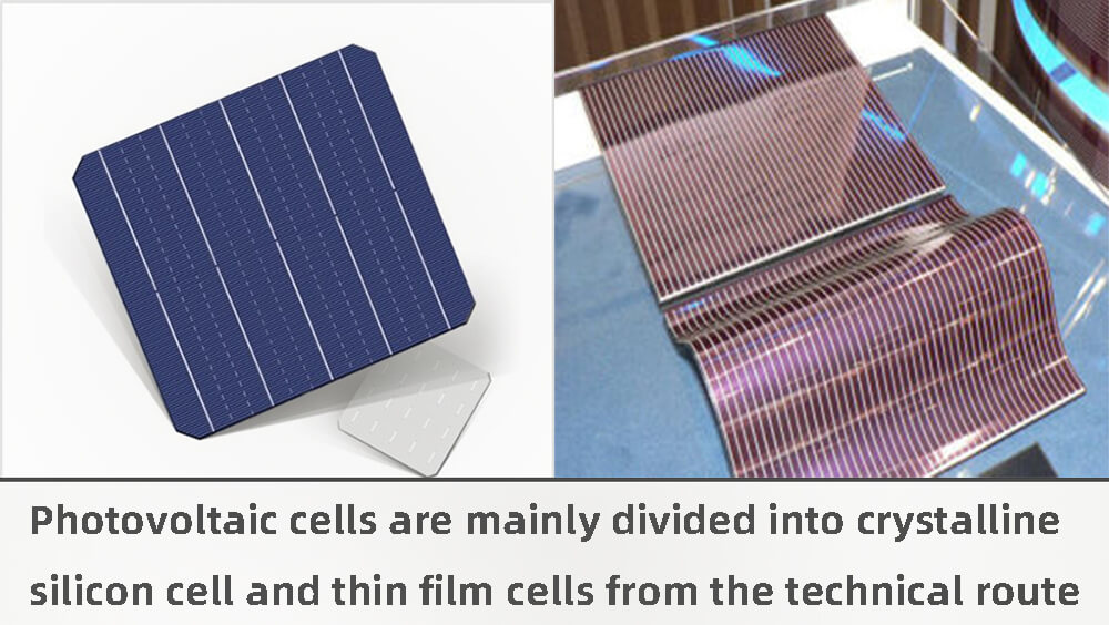 The evolution of photovoltaic cell in China - TYCORUN ENERGY