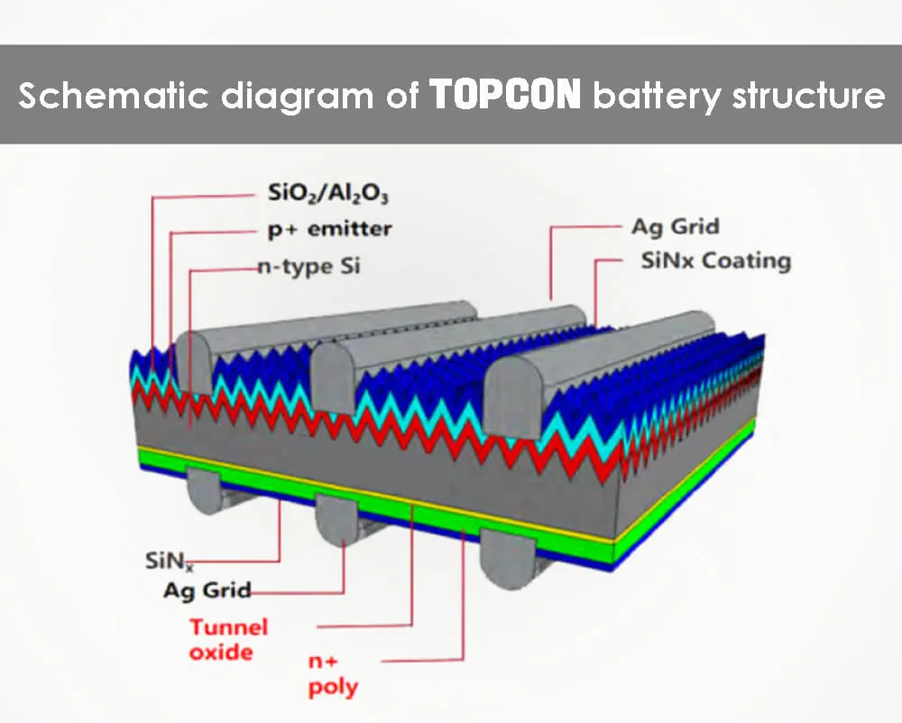 The evolution of photovoltaic cell in China - TYCORUN ENERGY