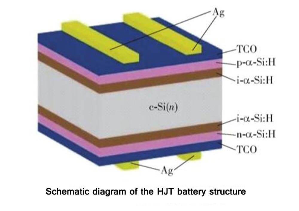 The evolution of photovoltaic cell in China - TYCORUN ENERGY