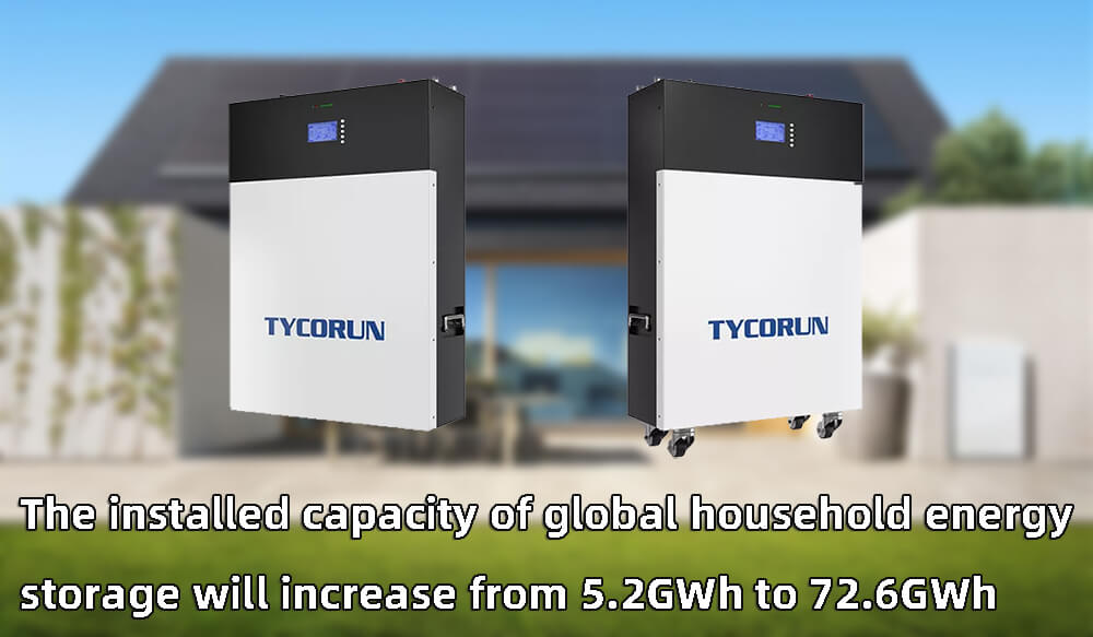 European electricity prices rise 500% - household energy storage market break out - TYCORUN ENERGY