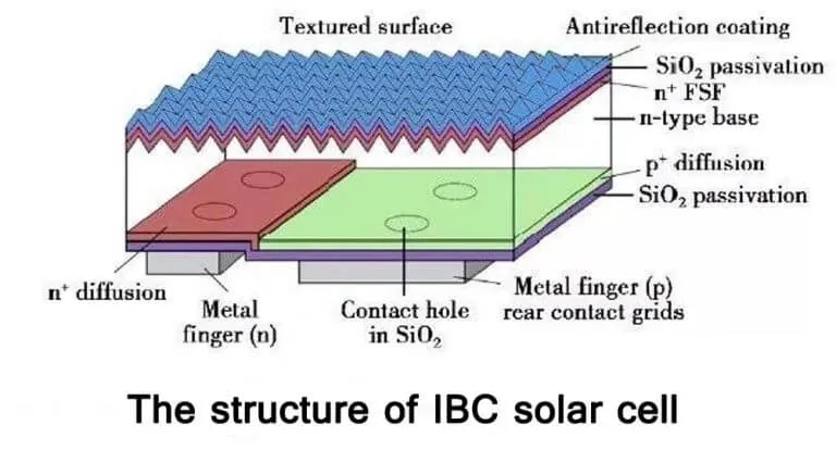 The evolution of photovoltaic cell in China - TYCORUN ENERGY