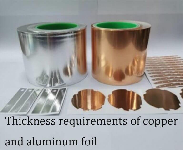 Lithium battery current collector material - copper foil and aluminum ...