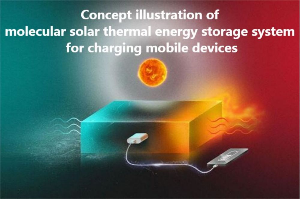 Characteristics of molecular solar thermal energy storage system ...