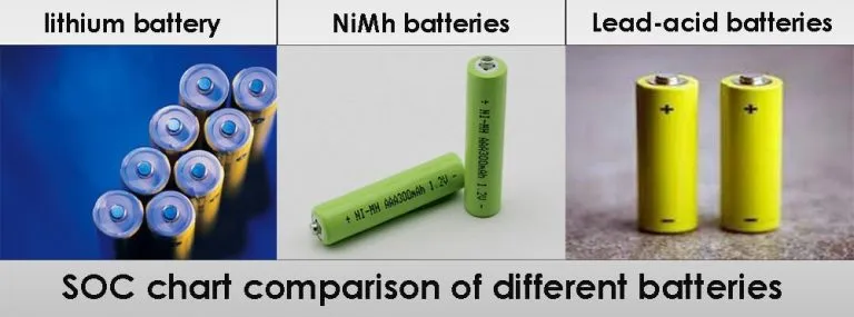 Understanding and apply of LiFePO4 soc chart - TYCORUN ENERGY