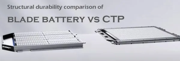 Blade battery vs CTP structure comparison - TYCORUN ENERGY