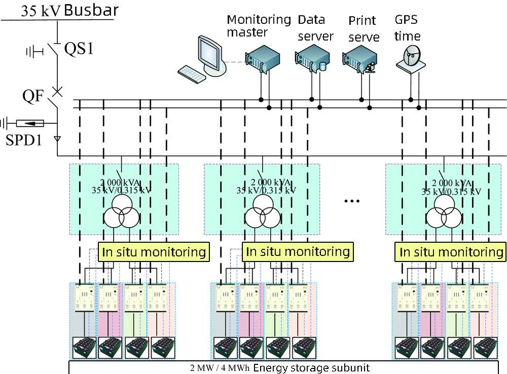 Causes and countermeasures of accidents in energy storage power ...
