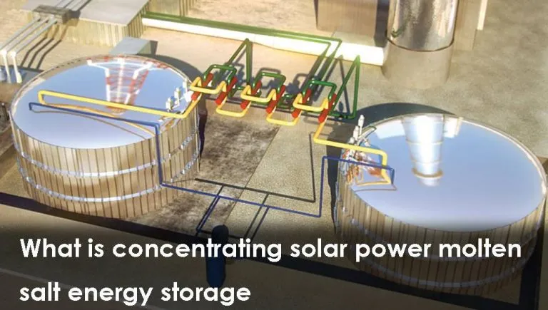 New energy storage trend – concentrating solar power - TYCORUN ENERGY
