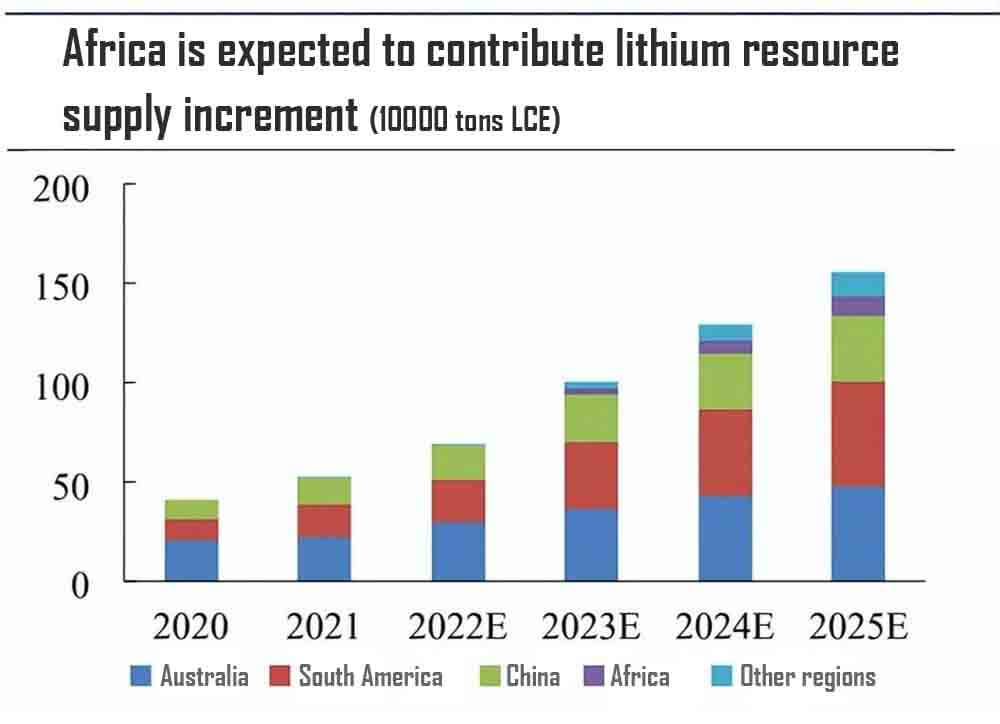 Analysis of lithium supply, demand and future price forecast - TYCORUN ...
