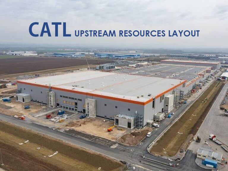 CATL upstream resources layout - TYCORUN ENERGY