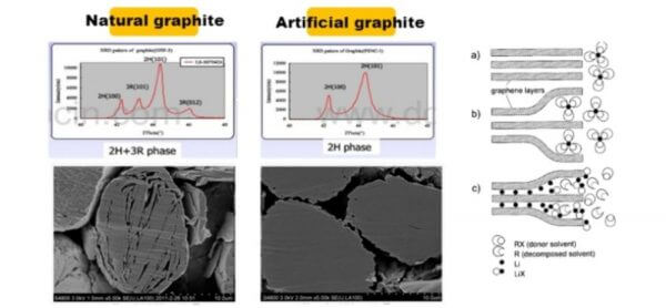 Graphite electrode introduction and analysis - TYCORUN ENERGY