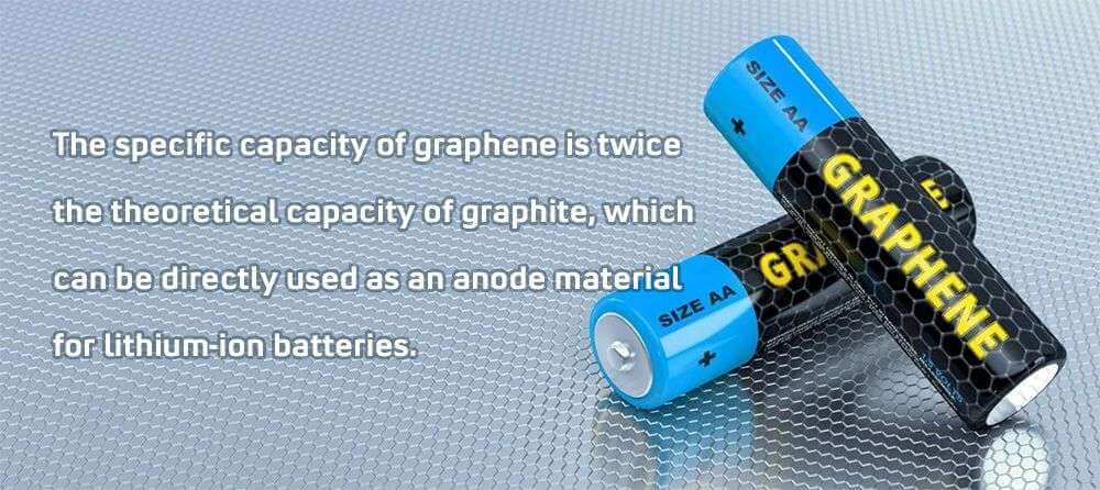 Application and prospect of graphene material in energy storage ...