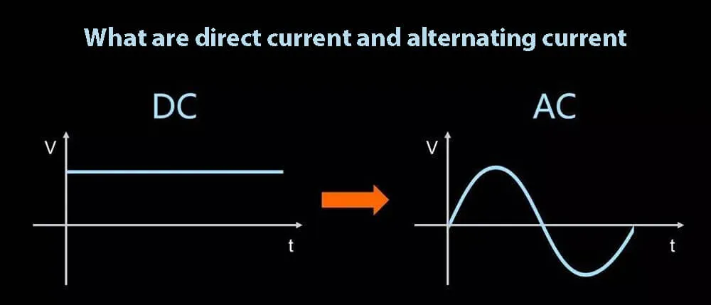 How dc to ac converter works - definition and comparison - TYCORUN ENERGY