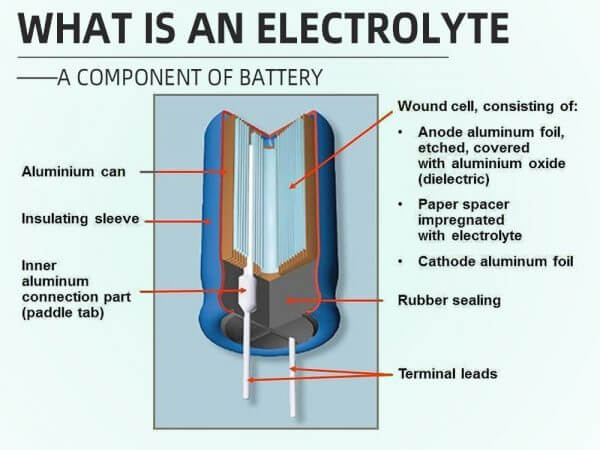 Lithium salt electrolyte types - advantages and disadvantages - TYCORUN ...