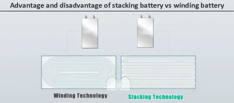 Introduction of stacking battery process types and key points - TYCORUN ...