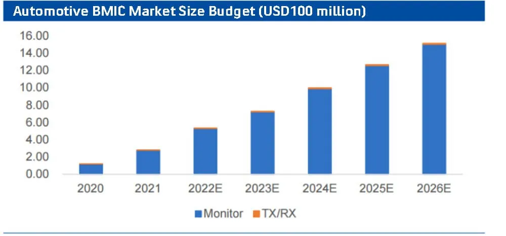 Analysis of the types and needs of BMIC - TYCORUN ENERGY