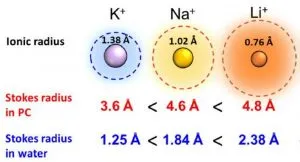 Advantages and disadvantages of potassium ion battery vs lithium ...