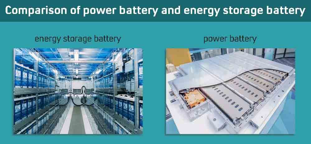 Energy storage battery-definition, types and technical analysis ...