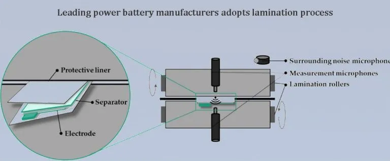 Battery lamination machines manufacturers received batch orders ...