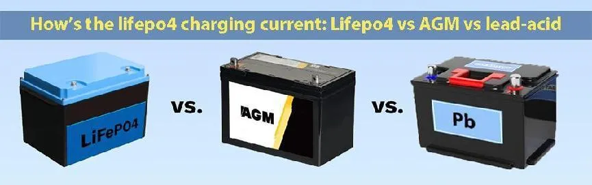Facts about LiFePo4 charging current and other types of charging currents - TYCORUN ENERGY