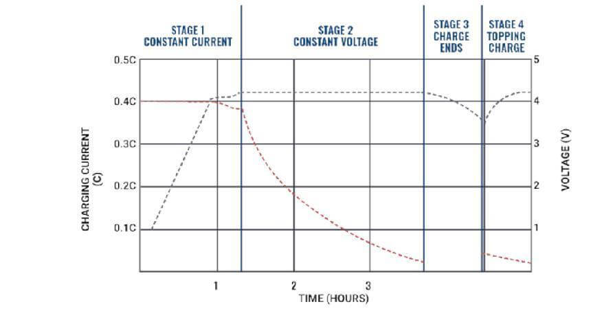 Facts about LiFePo4 charging current and other types of charging ...