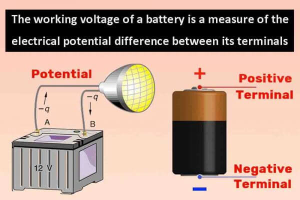 Battery working voltage and the effect with changing of voltage ...