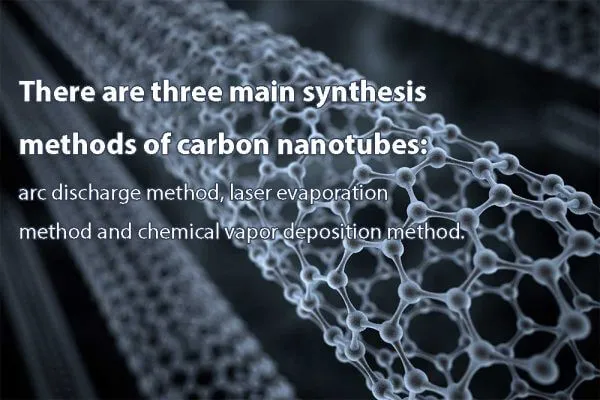 Detailed Introduction Of Carbon Nanotube Preparation Method And