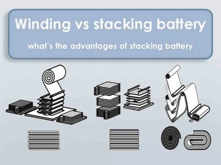 Winding vs stacking battery-pros and cons - TYCORUN ENERGY