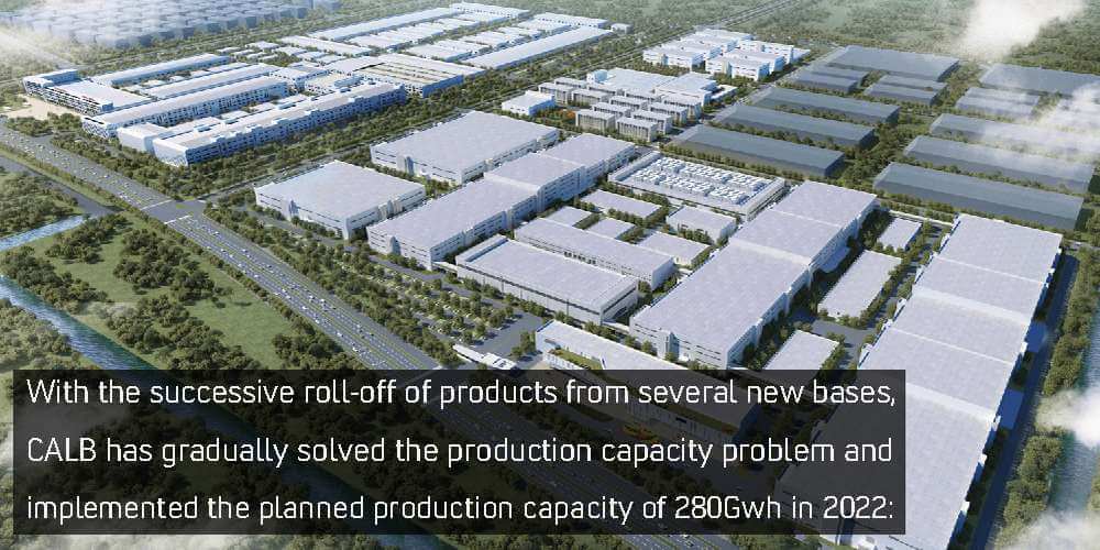 CALB battery installed capacity increased by more than 200 YoY ...