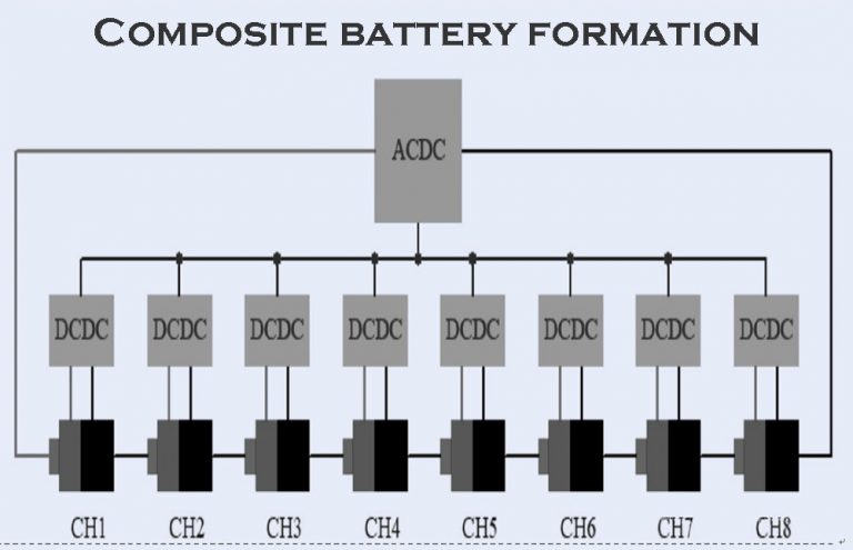 Ways of battery formation and difference comparison - TYCORUN ENERGY