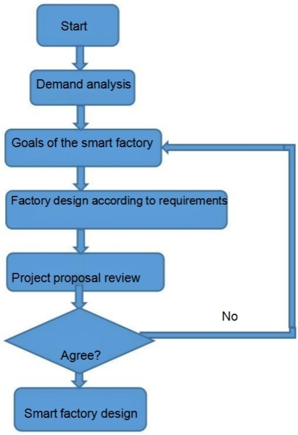 Principles and process of battery factory construction - TYCORUN ENERGY