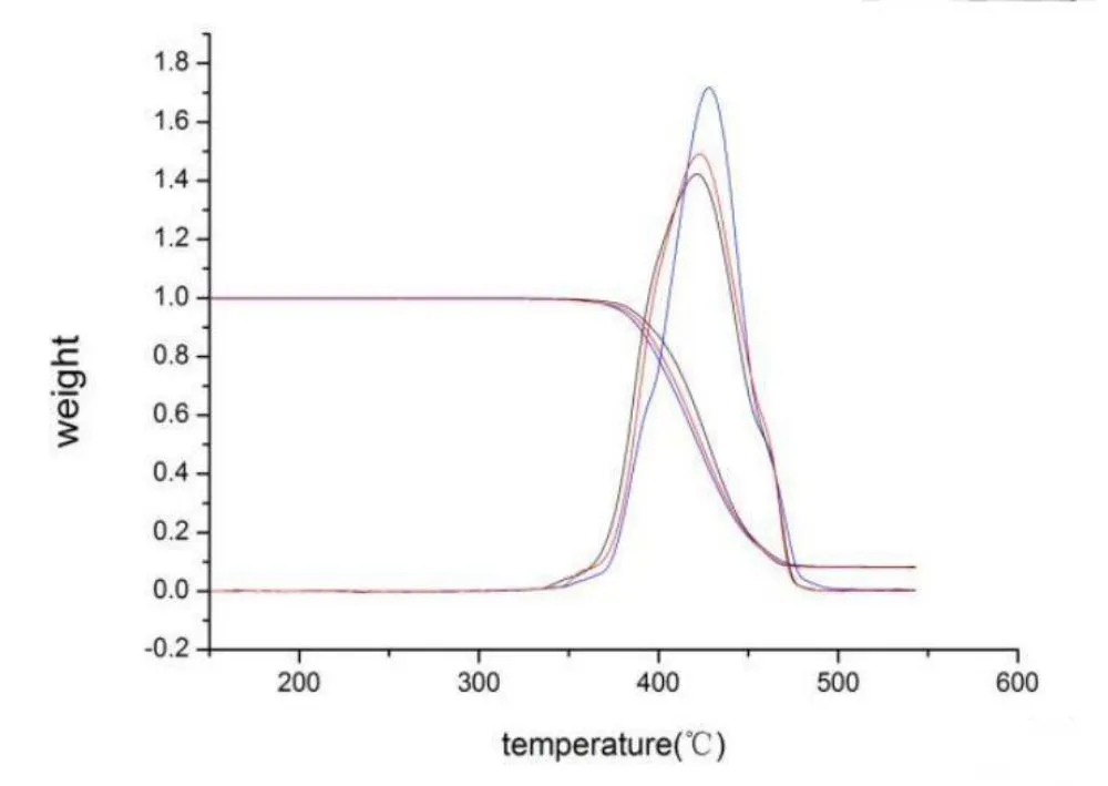 The features of LiTFSI and comparison with LiFSI - TYCORUN ENERGY