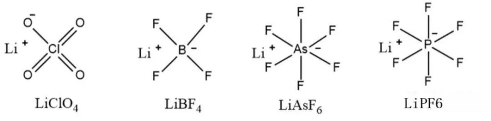Lithium salt electrolyte types - advantages and disadvantages - TYCORUN ...