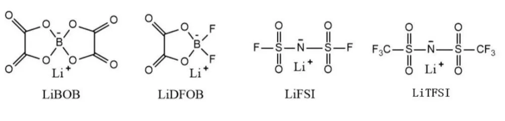 Lithium salt electrolyte types - advantages and disadvantages - TYCORUN ...