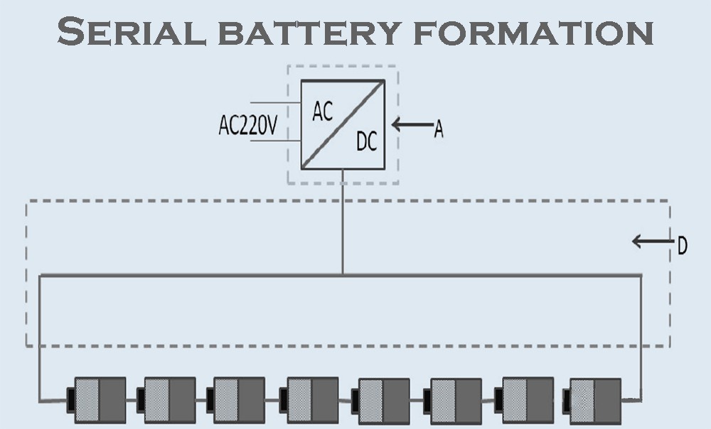 Ways of battery formation and difference comparison - TYCORUN ENERGY