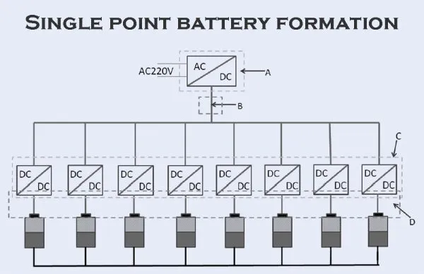 Ways of battery formation and difference comparison - TYCORUN ENERGY