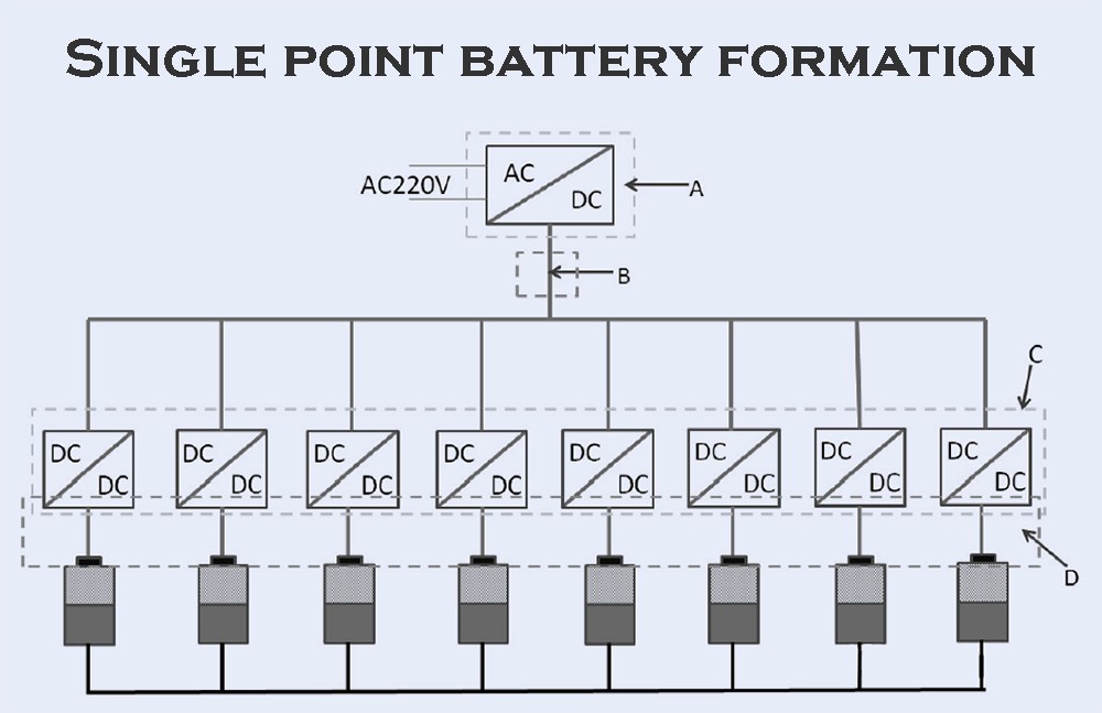 Ways of battery formation and difference comparison - TYCORUN ENERGY