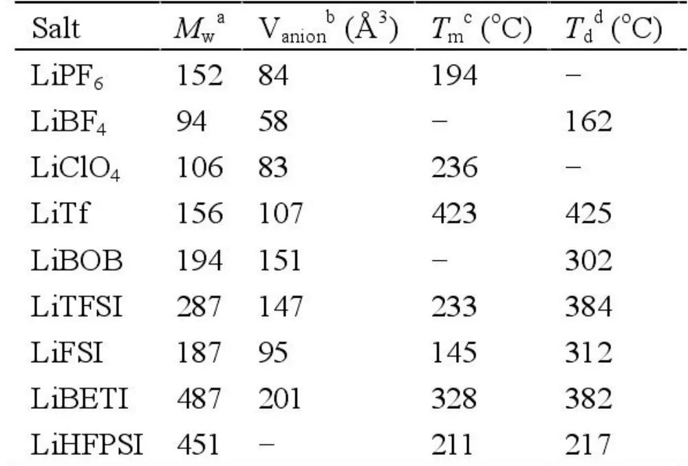 The features of LiTFSI and comparison with LiFSI - TYCORUN ENERGY