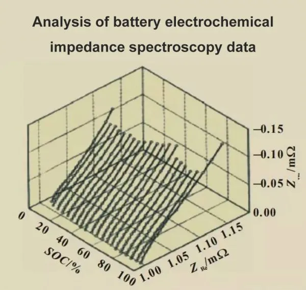 Detailed analysis of electrochemical impedance spectroscopy for lithium batteries - TYCORUN ENERGY