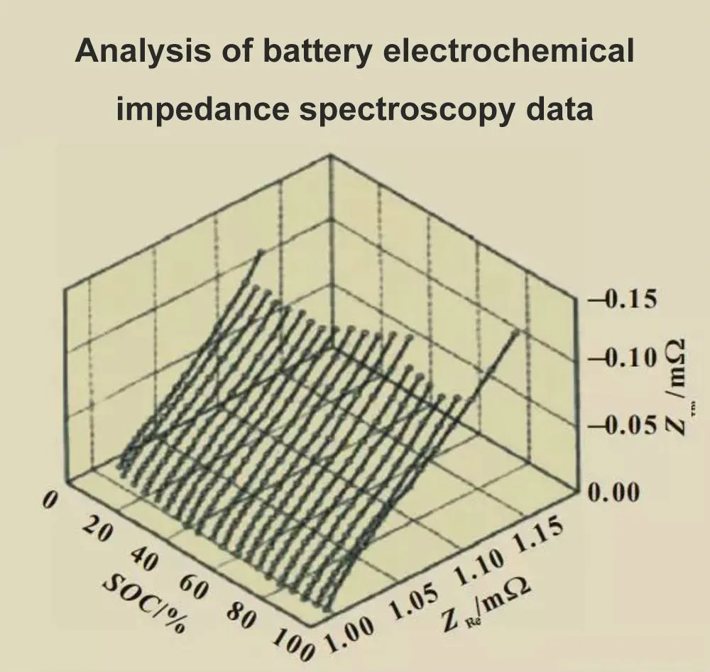 Detailed analysis of electrochemical impedance spectroscopy for lithium ...