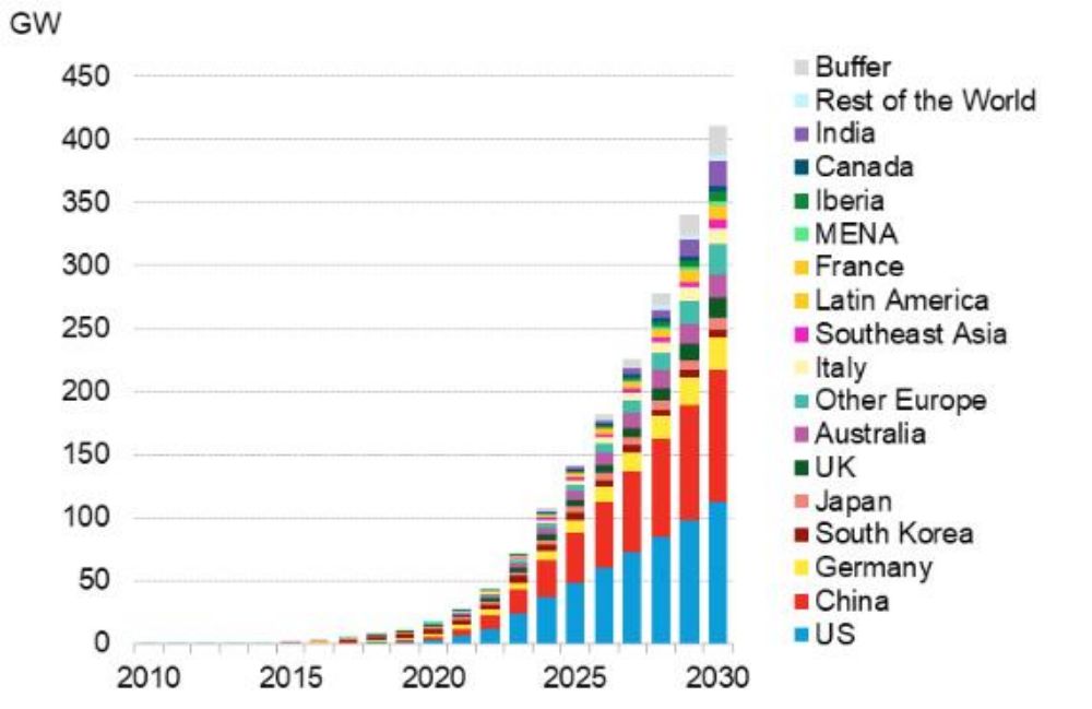 US energy storage market analysis and competitive landscape - TYCORUN ...