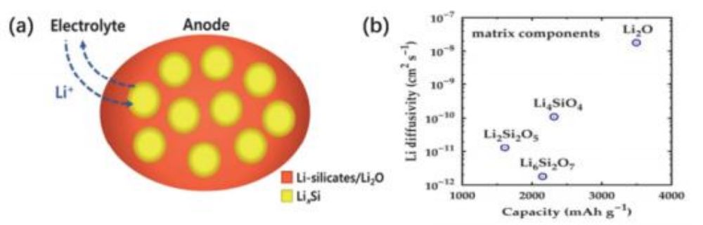 Defect and optimization of silicon suboxide anode material - TYCORUN ENERGY