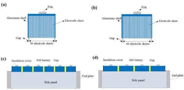 Correlation analysis of swell performance of single cell and module ...